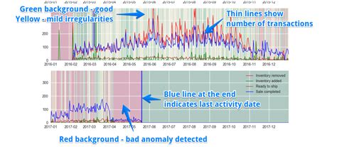 Real Time Analytics With Go And Lmdb
