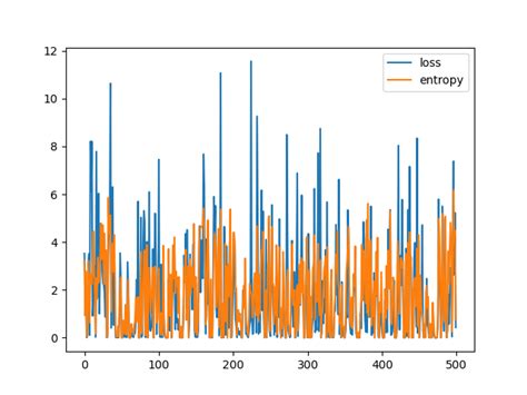 megalodon efficient llm pretraining and inference with unlimited