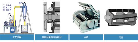 RP系列粗碎机 江苏泰慕仕装备有限公司