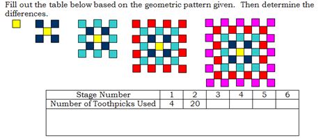 Finite Differences Lab Systry