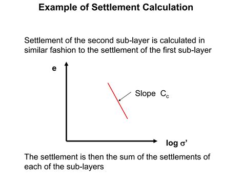 Smlecture7 Calculation Of Settlement Pptx