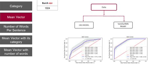 GitHub MahmoudYahiaAhmed IntrusionDetection