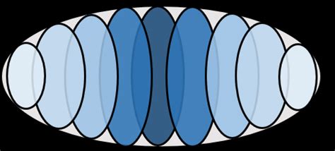 Example Split Of A Gaussian Distribution 1 Download Scientific Diagram