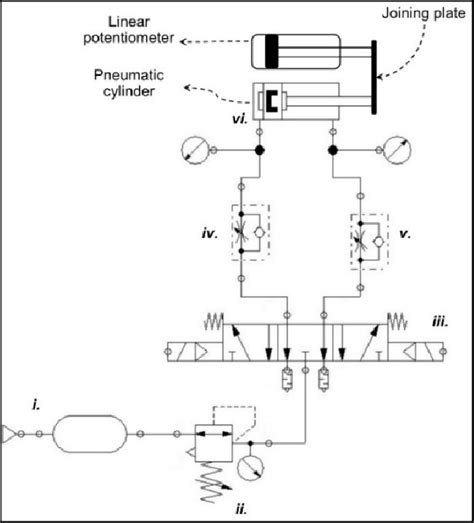 Basic Pneumatic System Diagram