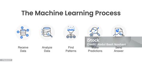 Machine Learning Process Vector Design Machine Learning Infographic 5 Visually Stunning Steps 5