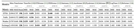 Meta Transformer A Unified Framework For Multimodal Learning