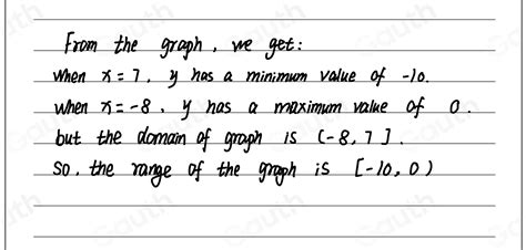 Solved Determine The Range Of The Following Graph X Math