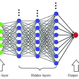 A General Schematic Representation Of The DNN Architecture Employed For