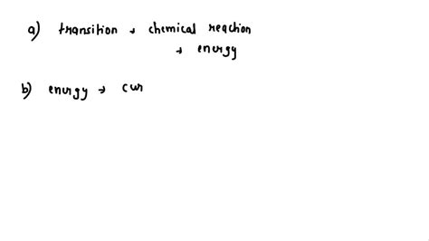 Solved 1 Describe The Relu Activation Function Its Equation Shape