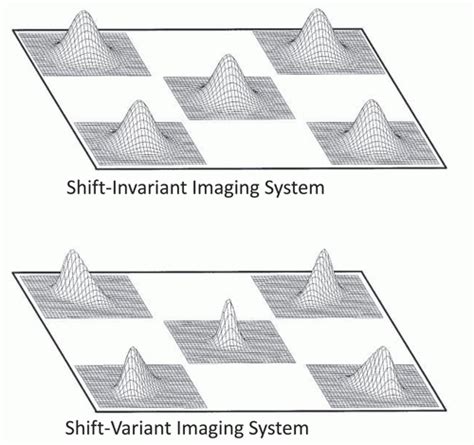 Image Quality Radiology Key