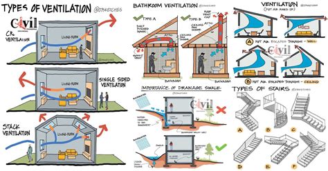 Comprehensive Guide And Illustration By 07sketches Engineering