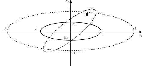 Figure 1 From An Adaptive Es With A Ranking Based Constraint Handling