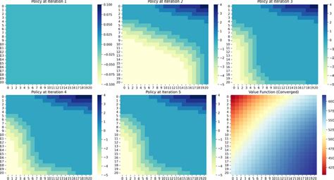 43 强化学习 动态规划 策略迭代 杰克租车问题python实践 知乎