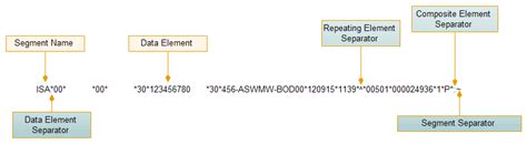 detecting x12 edi delimiters rdpcrystal edi library