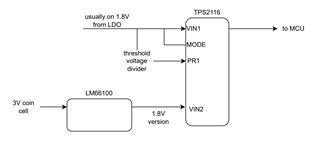 TPS Reverse Current Protection Activation With LM LDO With Active Discharge Power