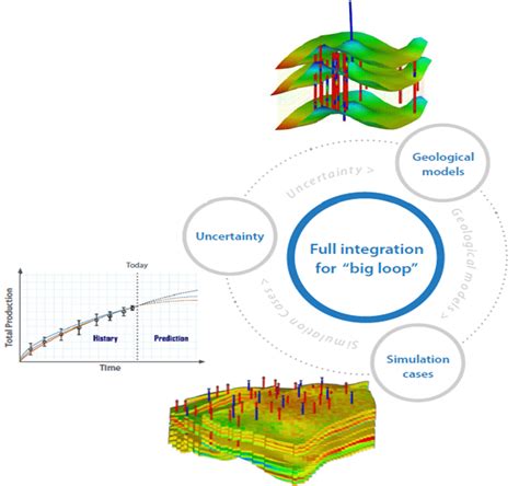 Reservoir Simulation Petecs