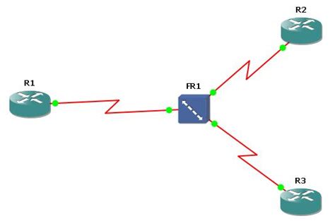 frame relay point to point configuration ⋆ ipcisco