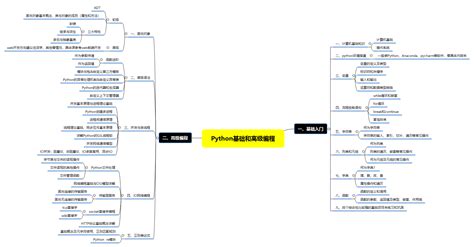 90的人都不算会爬虫，这才是真正的技术，从0到高手的进阶爬虫技术进阶 Csdn博客