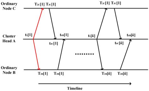 Jmse Special Issue Advances In Underwater Positioning And Navigation Technology