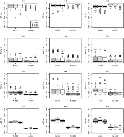 Numerical Integration Plos One