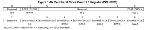 Dsp 外设寄存器的定义（以tms320f28035例程代码为例）——老干妈笔记tms320f28035 硬件i2c例程 Csdn博客