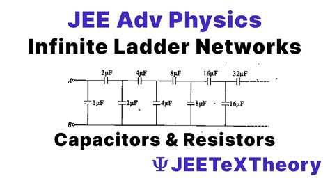 Infinite Ladder Circuits Jee Adv Physics 2025 Youtube Infinite Ladder Circuits Jee Adv Physics 2025 Youtube