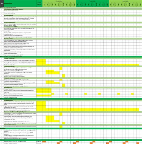 Program Kerja Bksti Korwil Sumatera 2