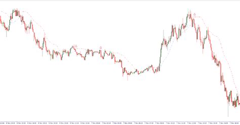 100 Pips Daily Scalper Metatrader 4 Indicators