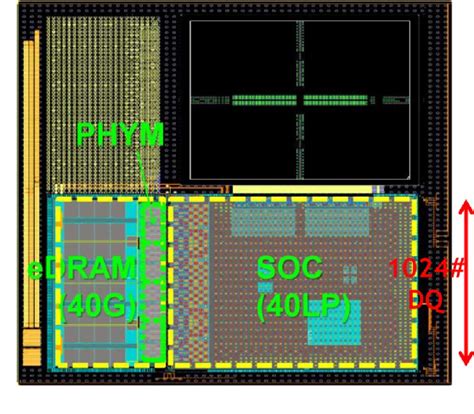 Figure 10 From A 1 Tbits Bandwidth 1024 B Plldll Less Edram Phy Using