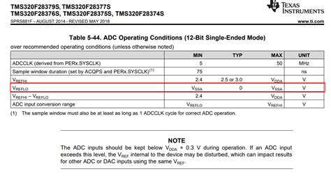 tms320f28379s tms320f28379s vreflo c2000 microcontrollers forum