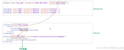 Mysql日志,主从结构,分库分表,读写分离mysql 分库分表 Csdn博客 Mysql日志,主从结构,分库分表,读写分离mysql 分库分表 Csdn博客