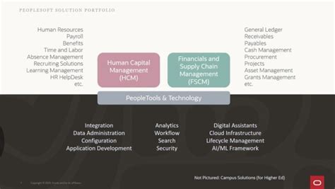 PeopleSoft 101 Essential Guide For New Users To Master The Basics