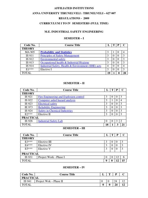 Mepco Me Industrial Safety Syllabus Pdf Nuclear Reactor Containerization
