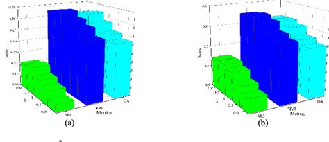Figure 1 From Unsupervised Self Correlated Learning Smoothy Enhanced