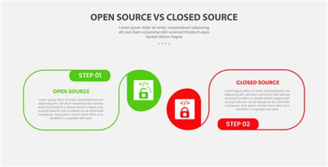 Open Vs Close Source Code Software Infographic Vector Image