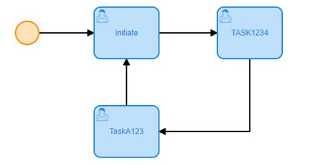 Link Two Tasks That Exists In Two Different Expanded Sub Process Camunda Camunda 8 Topics