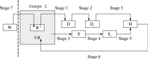 Framework Of Visible Watermark Embedding And Data Hiding Download