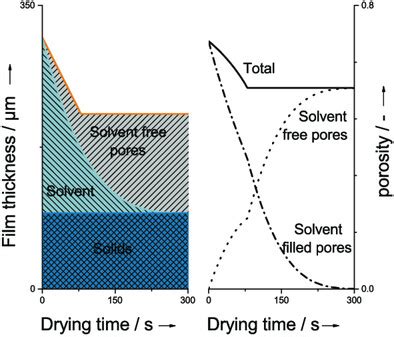 Energy Technology Vol No