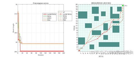 启发式优化算法中，如何使之避免陷入局部最优解？ 知乎