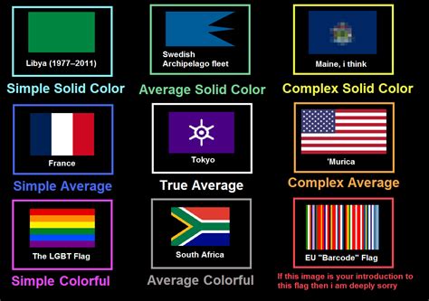 Flag Alignment Chart R Alignmentcharts