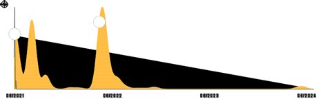 CVE 2021 27852 Exploits Severity Feedly CVE 2021 27852 Exploits Severity Feedly