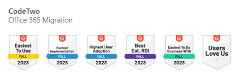 Codetwo Is The G2s Fall 2023 Email Signature Leader