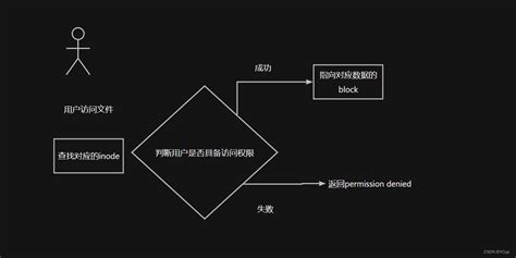 Linux文件系统与日志分析文件系统 Log最小单位 Segment Section Csdn博客
