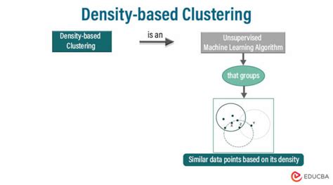 Density Based Clustering Definition Parameters And Methods