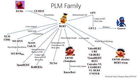 预训练语言模型综述 知乎