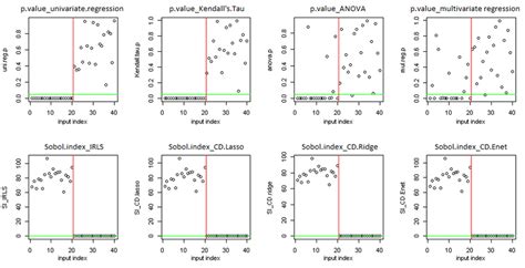 Variable Selection Methods Comparison Inputs Correlation ρ 08 Download Scientific Diagram