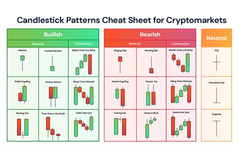Candlestick Patterns