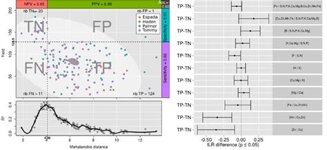 Binary Classification Of Data With Indexes Top Download Scientific Diagram