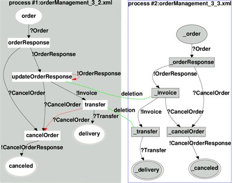 detected incompatibilities in two fsms download scientific diagram
