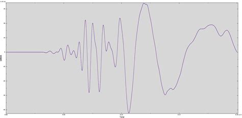 How Can I Set Damping In Abaqus Researchgate